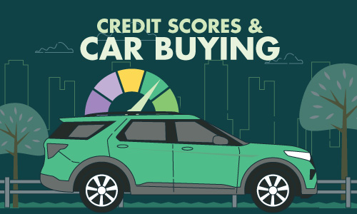 What Credit Score Range is Required to Buy a Car? | Central Bank