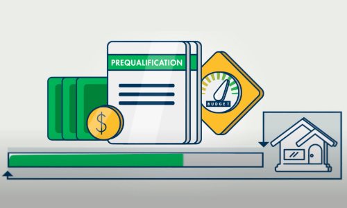 Getting Prequalified for a Mortgage | Central Bank
