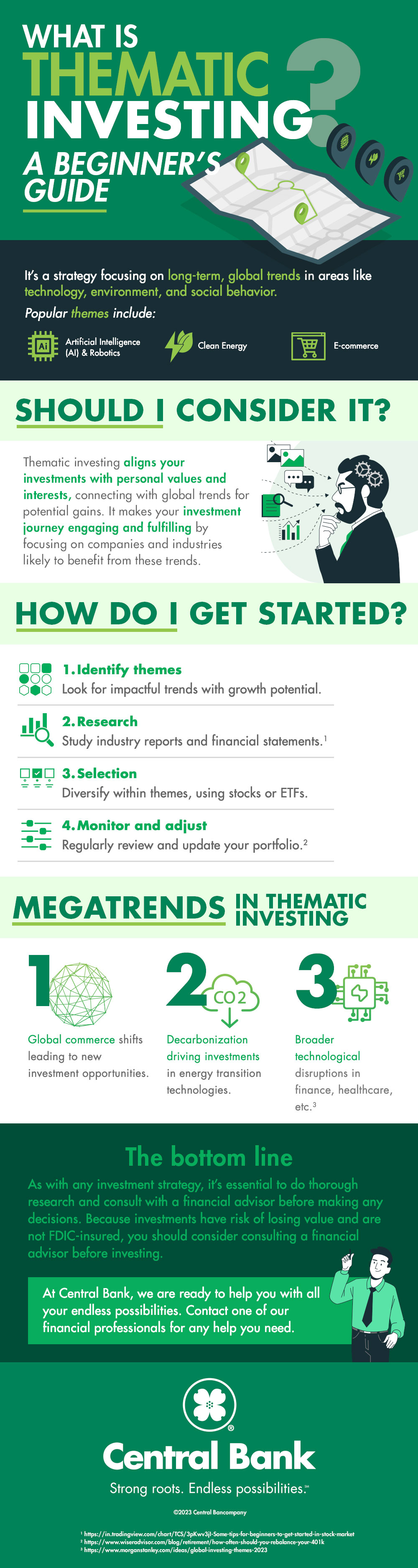 What Is Thematic Investing A Beginners Guide Central Bank
